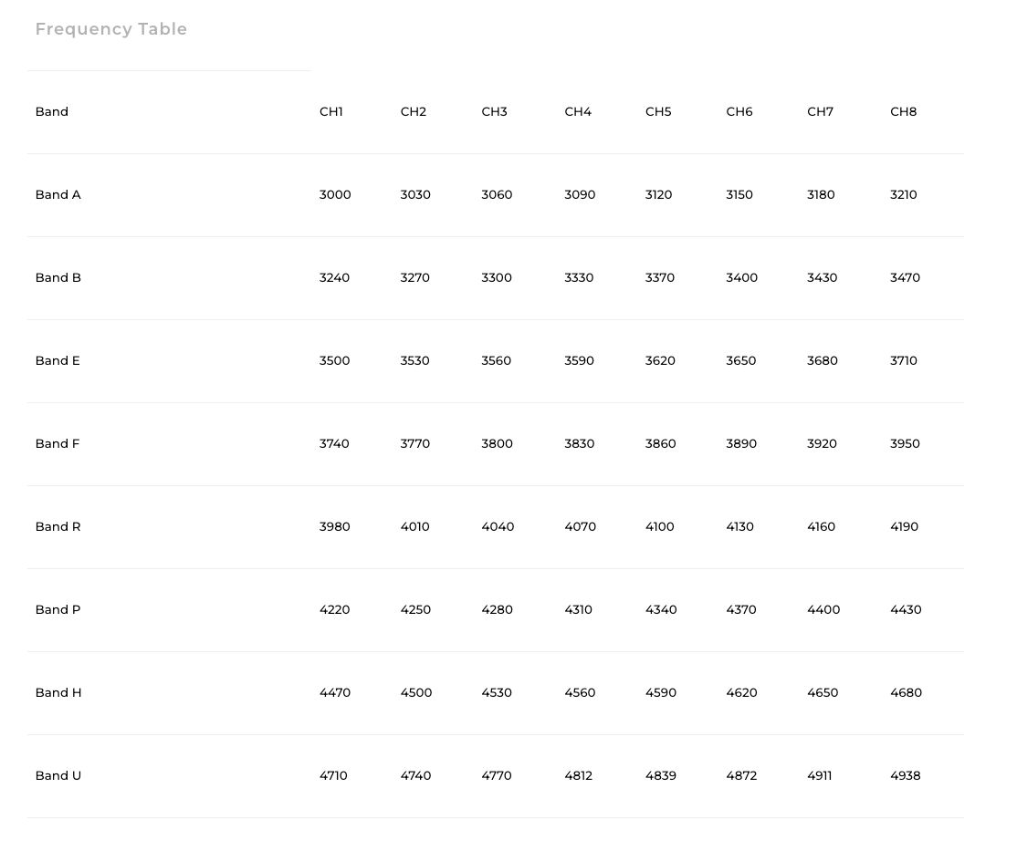 Peakfpv THOR T35 FPV VTX T35 ⏩ Купити Відеопередавач (VTX) Peakfpv THOR ...